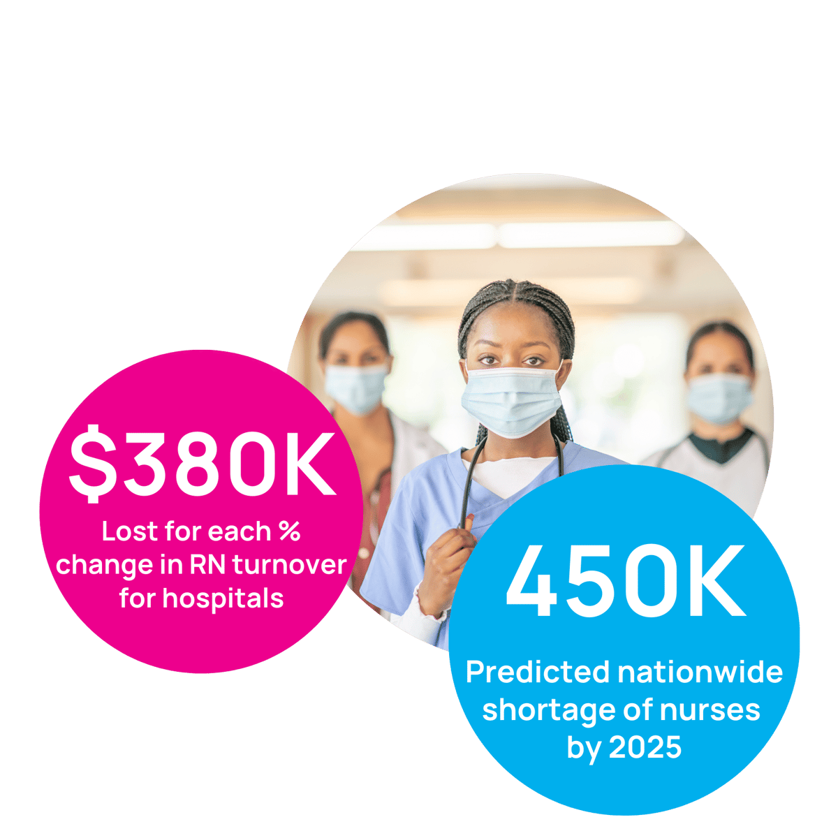 Blog post | How To: Build A Successful Transition To Practice Program ...