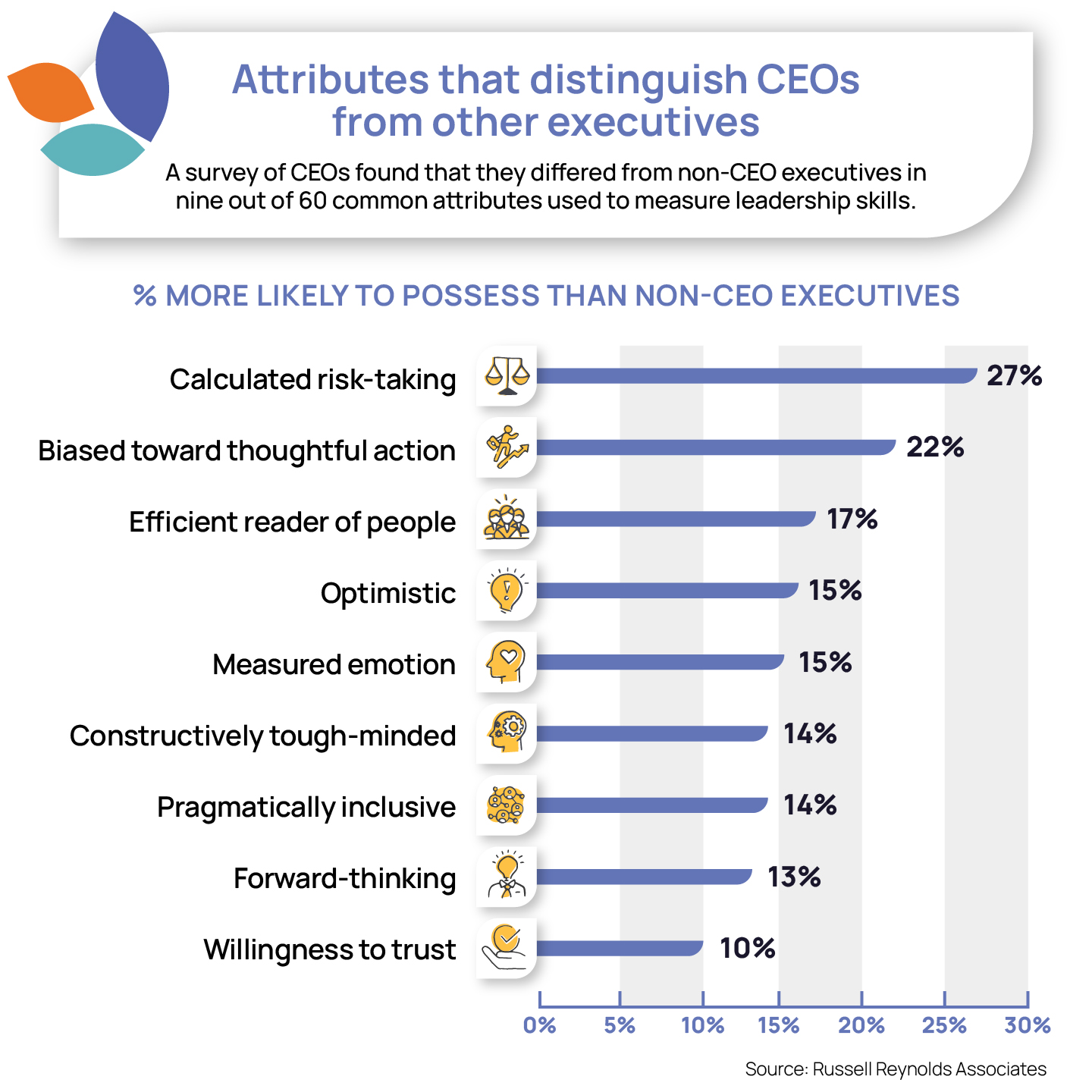 15 Top Management Skills That Can Lead to C-Suite Status in Healthcare ...